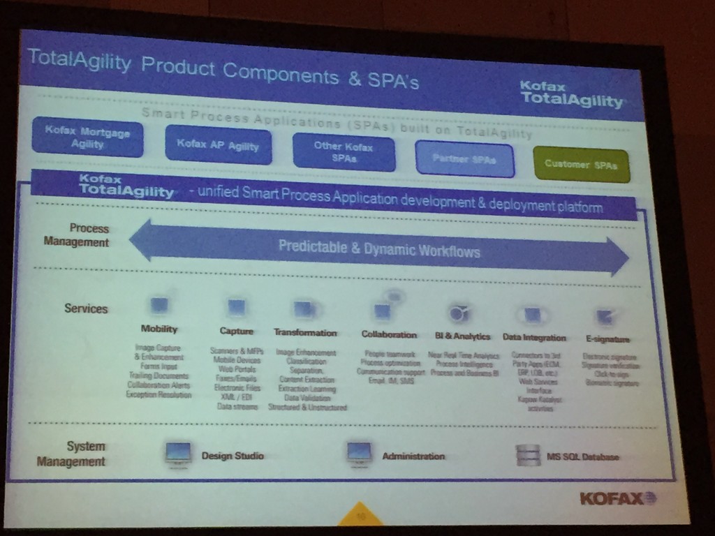 TotalAgility Product Update At KofaxTransform – Column 2