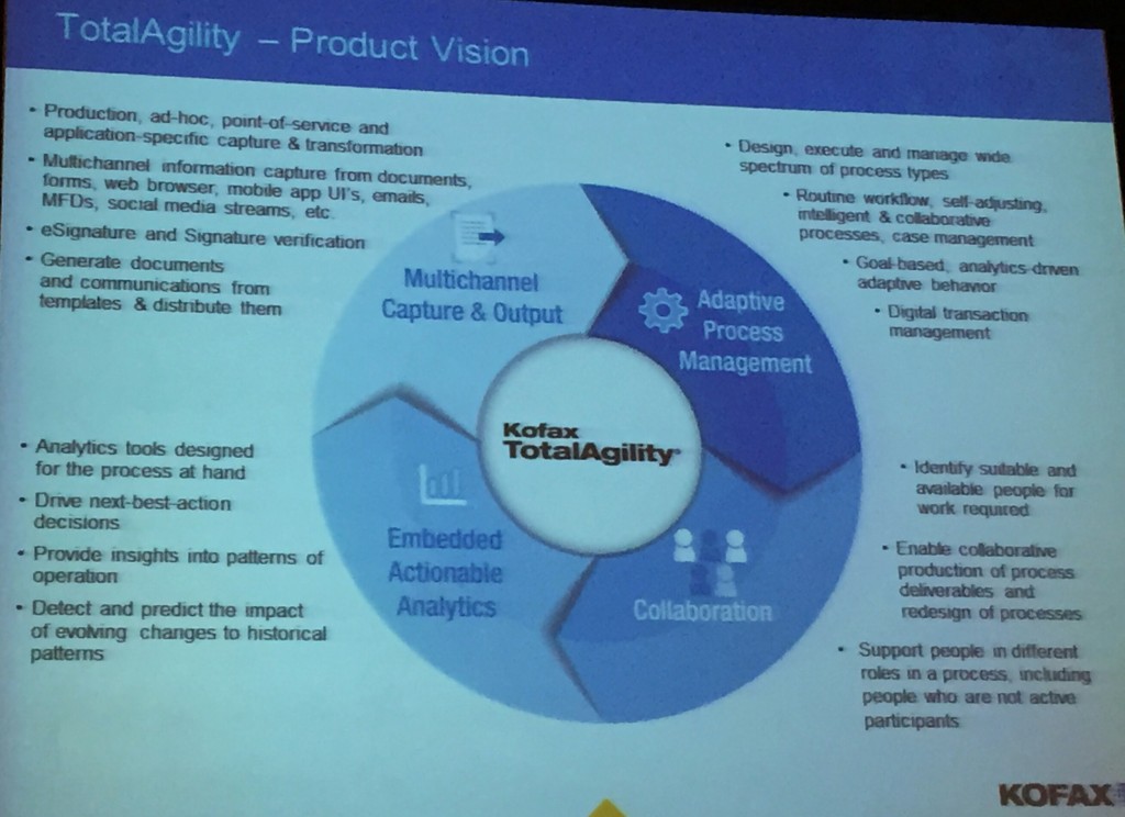 TotalAgility Product Update At KofaxTransform – Column 2