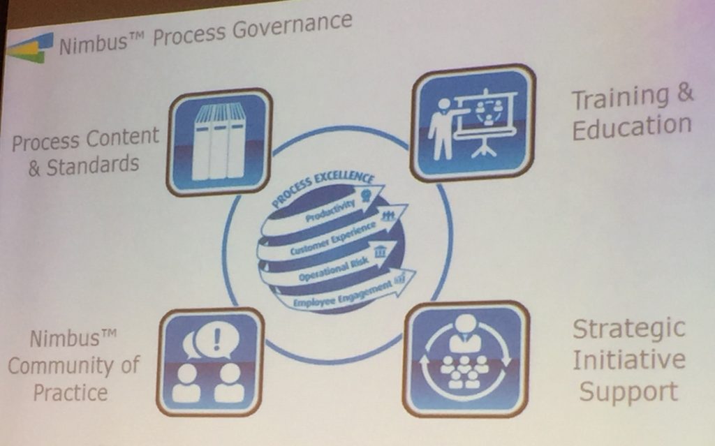 TIBCO Nimbus for regulatory compliance at Bank of Montreal – Column 2