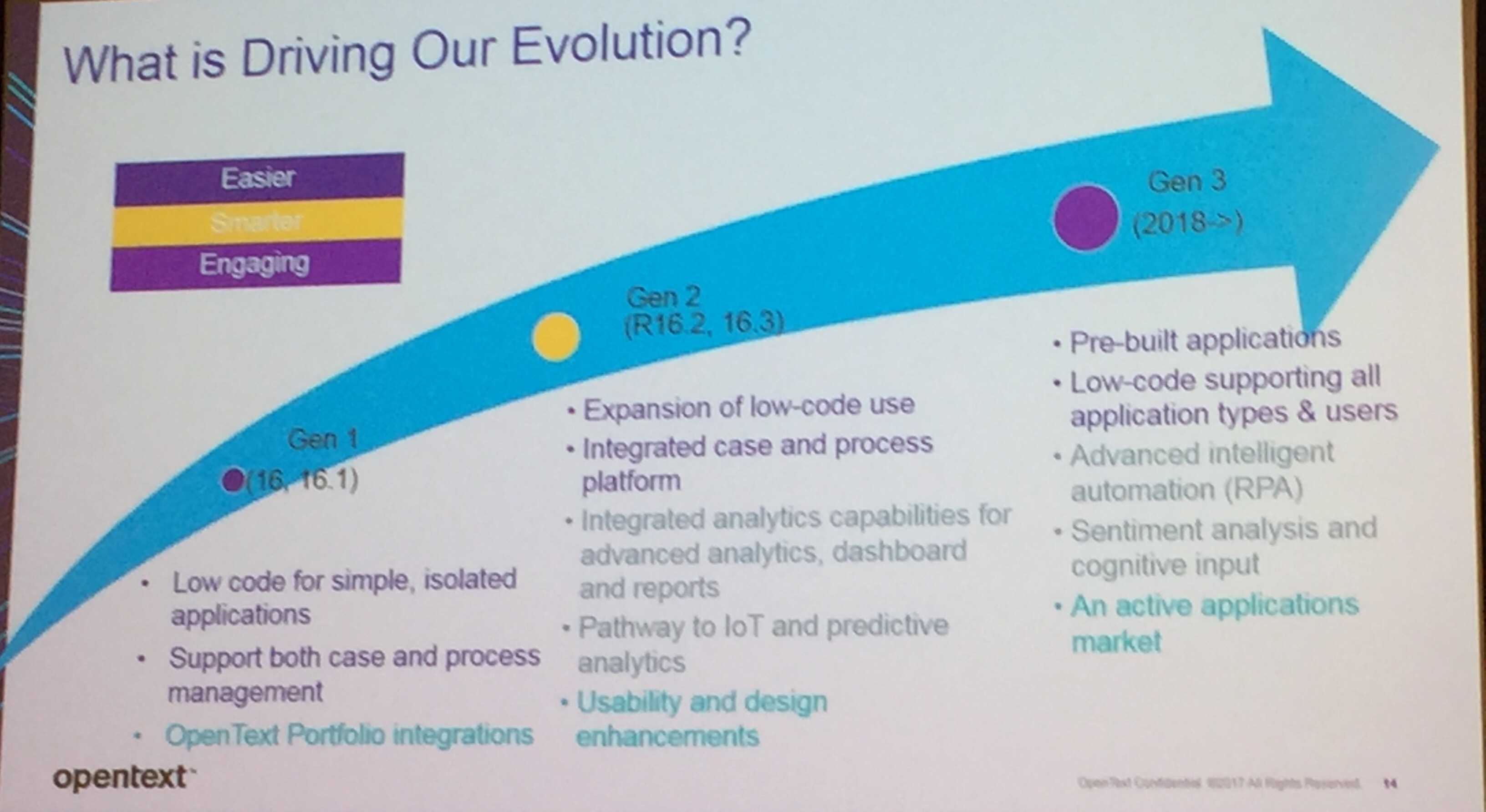 OpenText Process Suite Roadmap Column 2