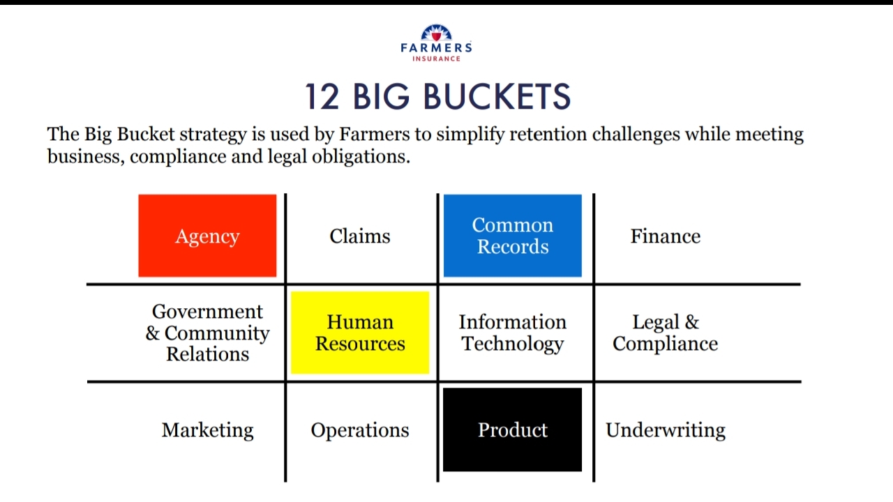 Transforming compliance at Farmers Insurance with @rafael_moscatel ...