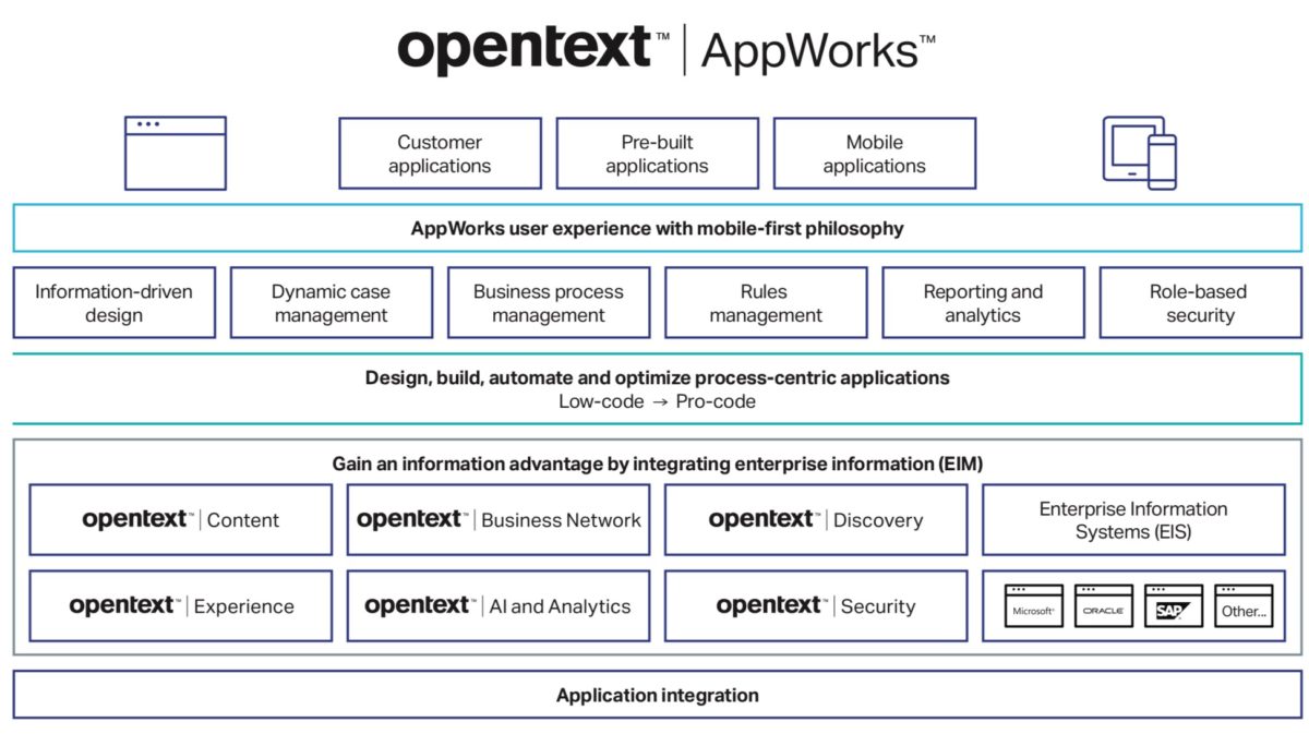 OpenText Enterprise World 2019: AppWorks roadmap and technical deep ...