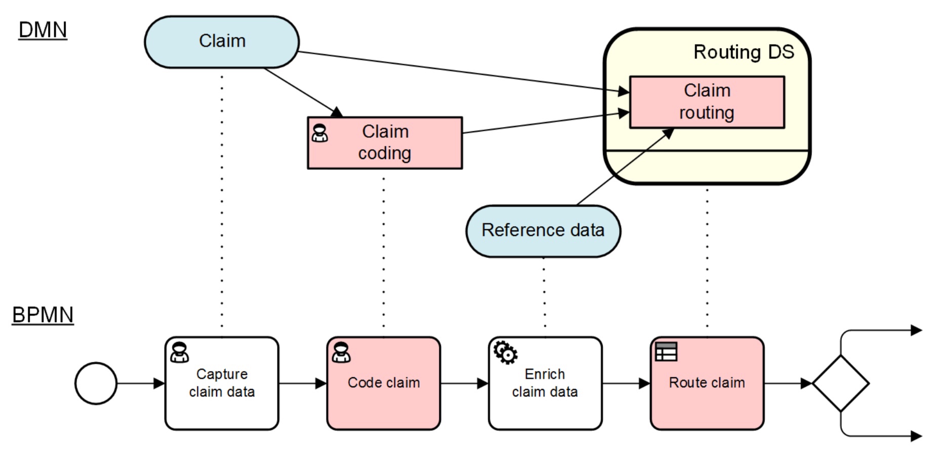 DecisionCAMP 2019: collaborative decision making and temporal reasoning ...