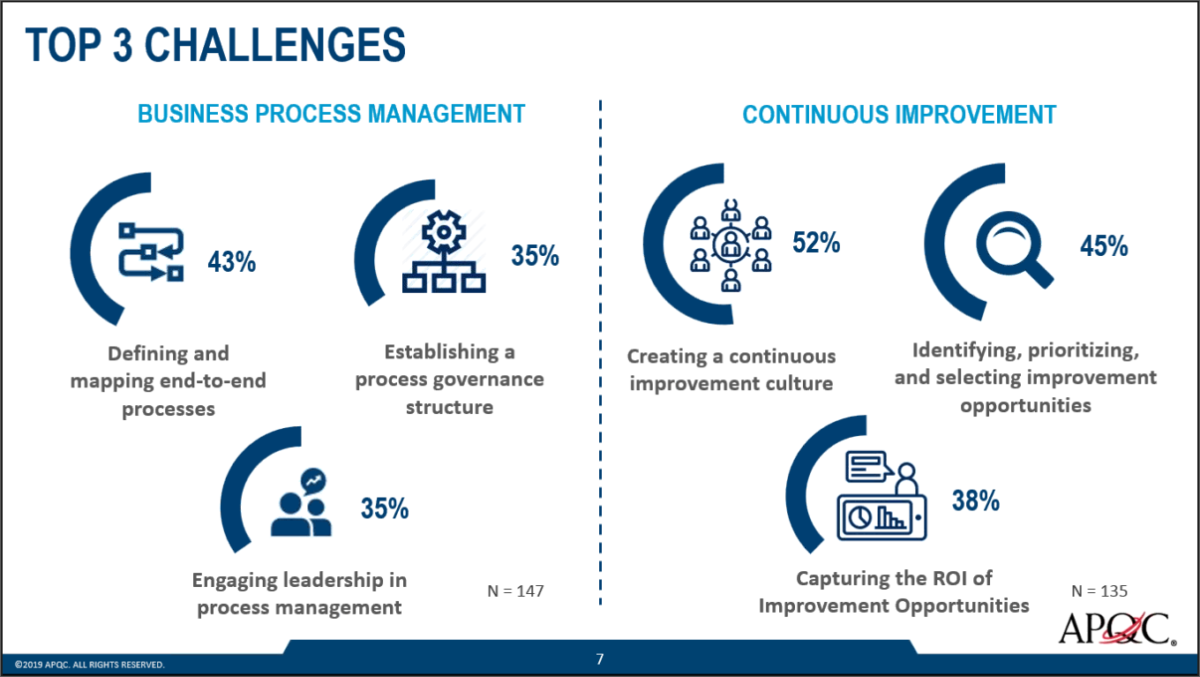 APQC webinar: 2020 process and performance management priorities, with ...