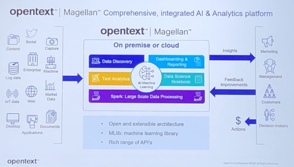 OpenText Analyst Summit 2020 day 2: Digital Accelerants – Column 2