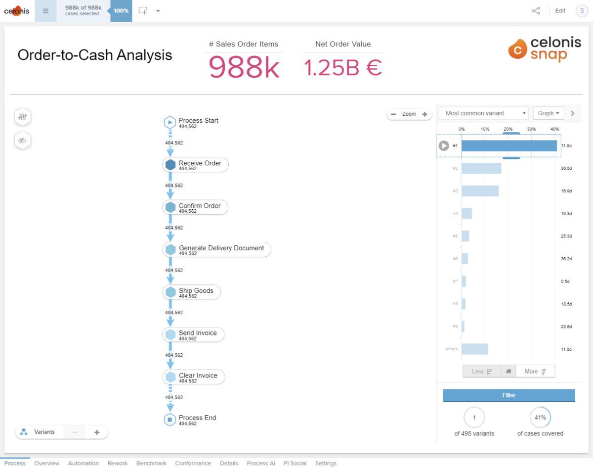 Snap! @Celonis offers free process mining in the cloud – Column 2