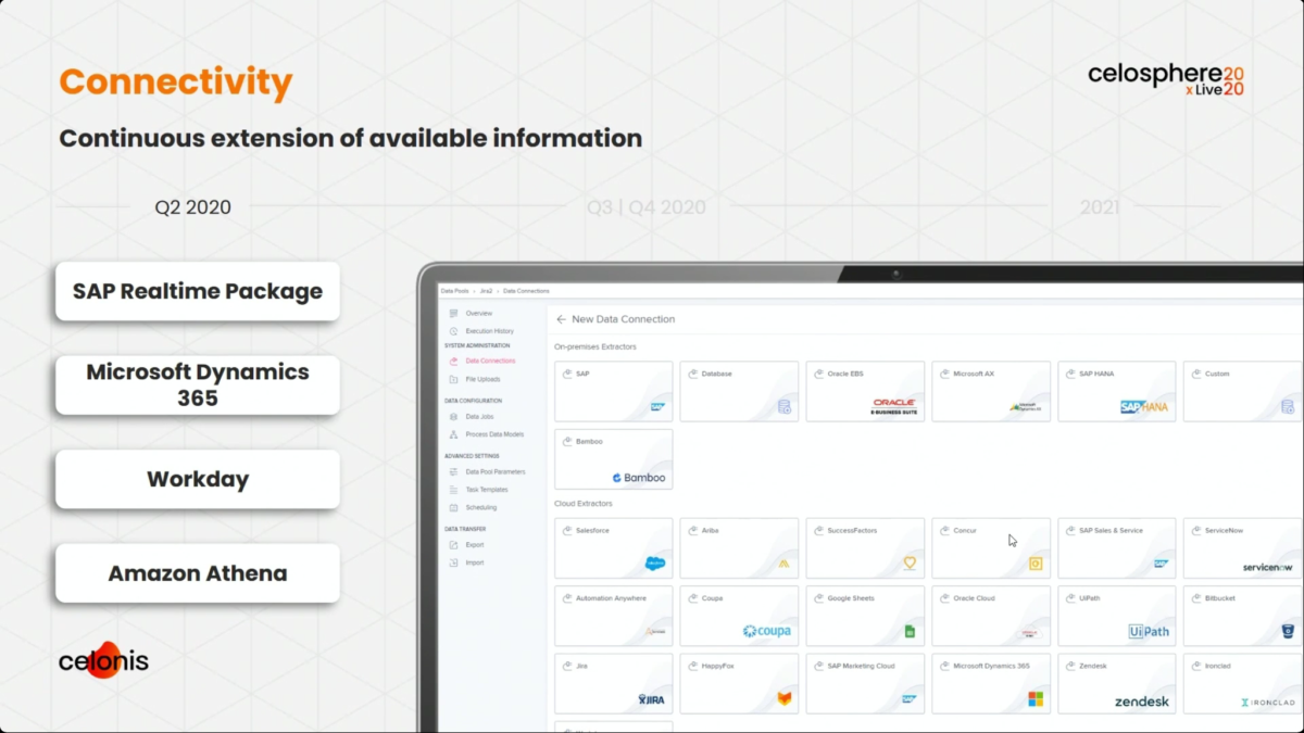 Celospherelive 2020 Day 2 From Process Mining To Intelligent Operations Column 2