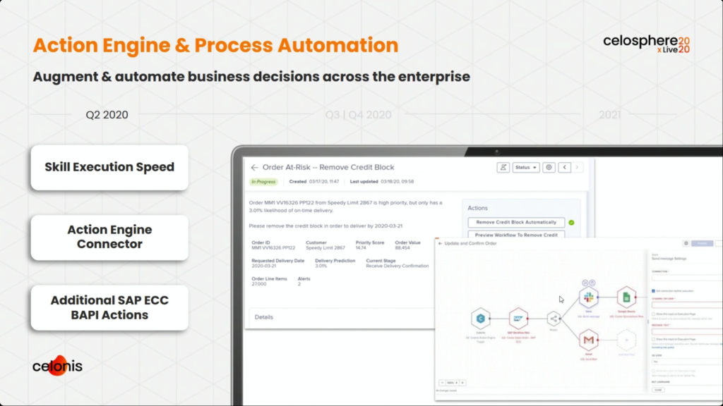 Celospherelive 2020 Day 2 From Process Mining To Intelligent Operations Column 2