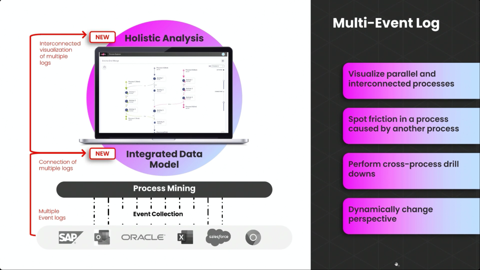 CelosphereLive 2020 — Day 3: extending process mining with multi-event ...