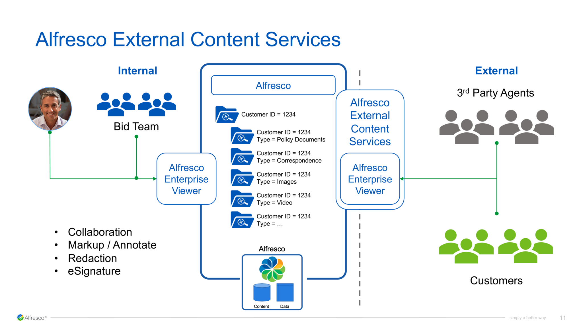 Alfresco Modernize 2020 – Column 2