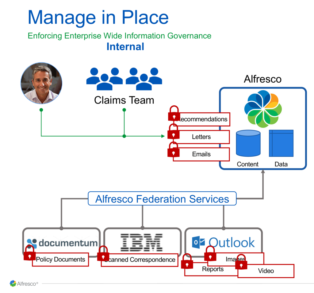 Alfresco Modernize 2020 – Column 2