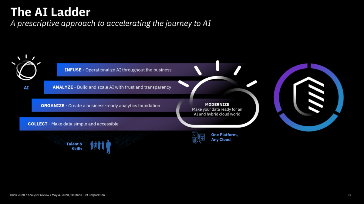 IBM #Think2020 analyst preview – Column 2