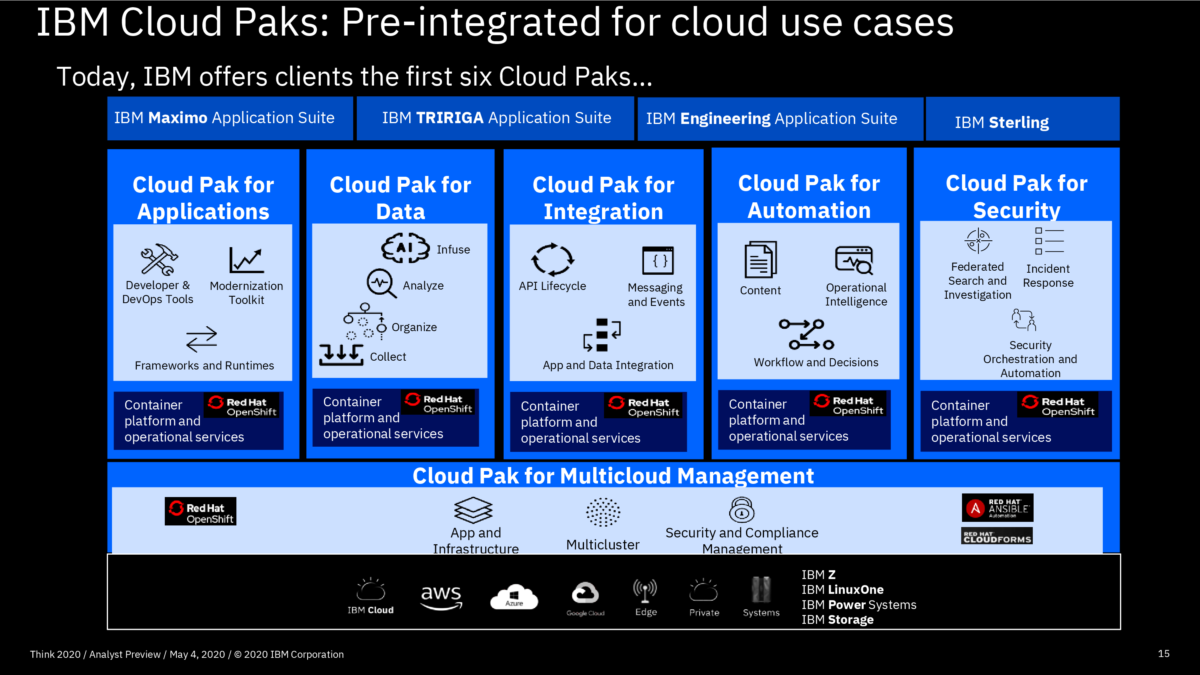 IBM #Think2020 analyst preview – Column 2