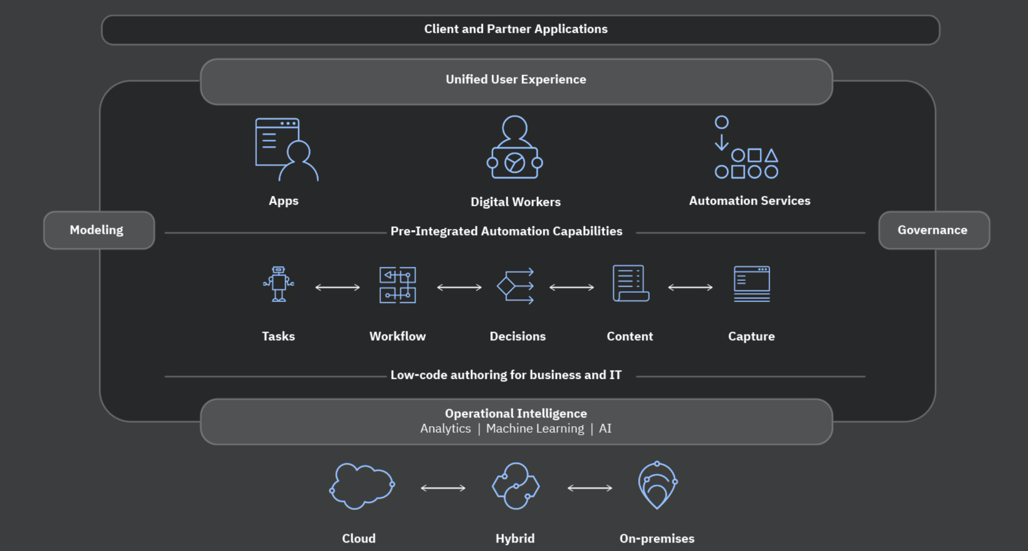 Ibm Acquires Wdg Automation Rpa Column 2