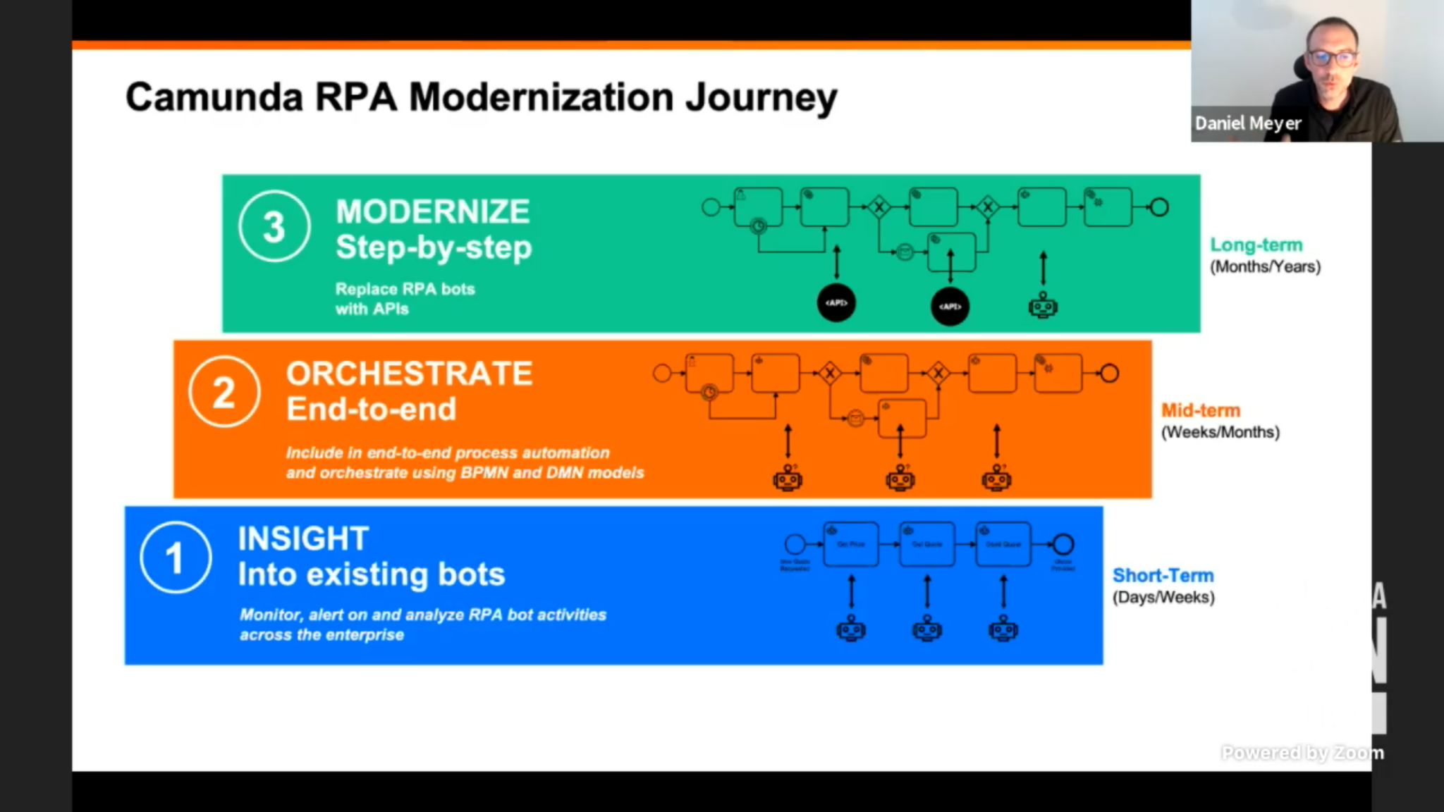 CamundaCon 2020.2 Day 2 opening keynotes: BPM patterns and RPA ...