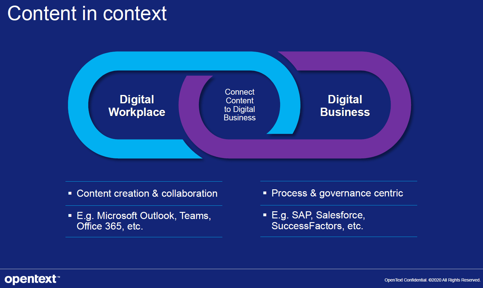 OpenText Enterprise World 2020, Day 1 – Column 2