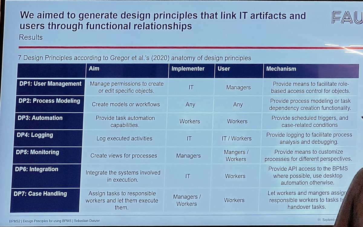 BPM2023 Utrecht Workshop on BPM and Social Software – Column 2