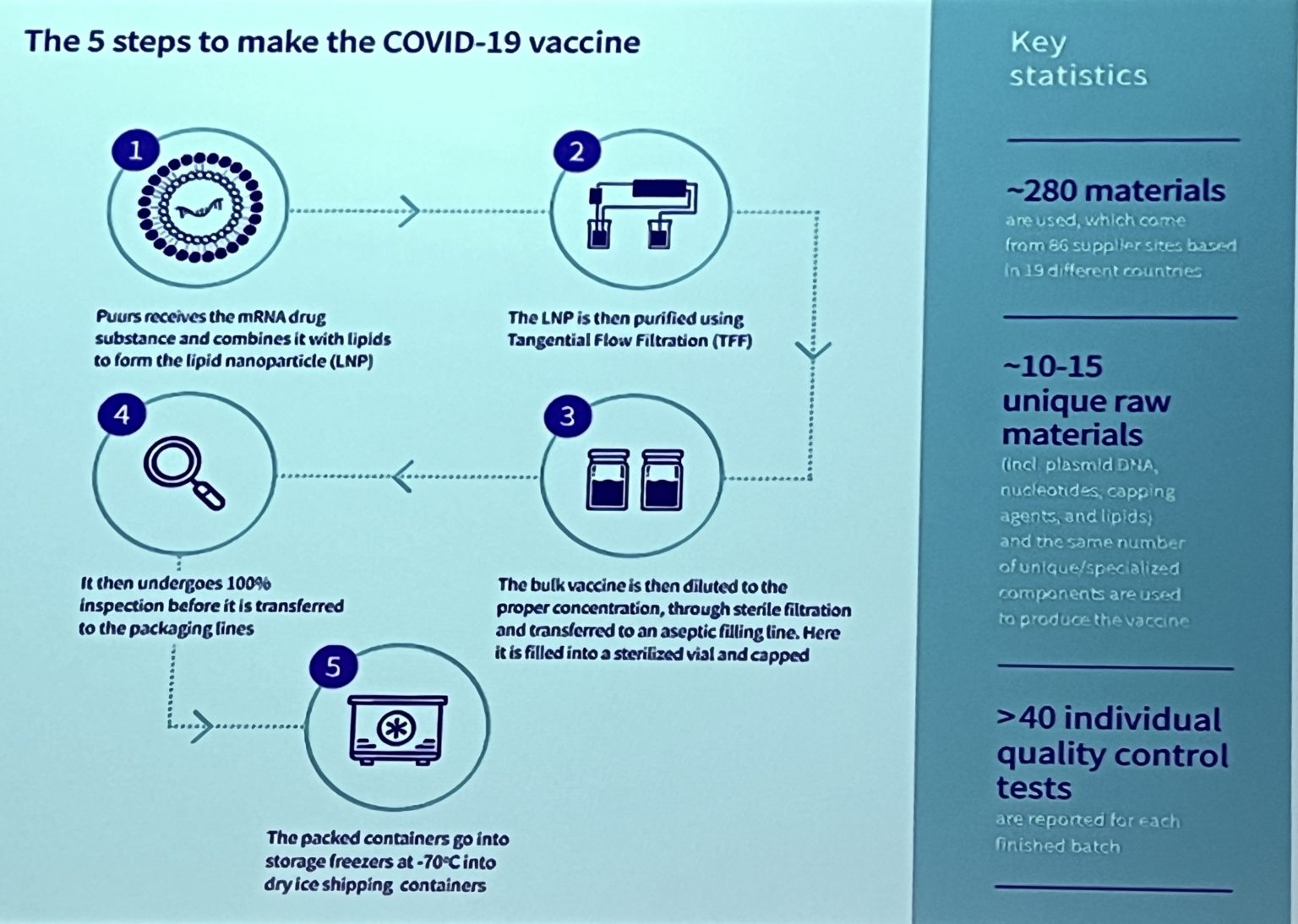 BPM2023 Day 1 Keynote: Pfizer Vaccine Development Process Optimization ...