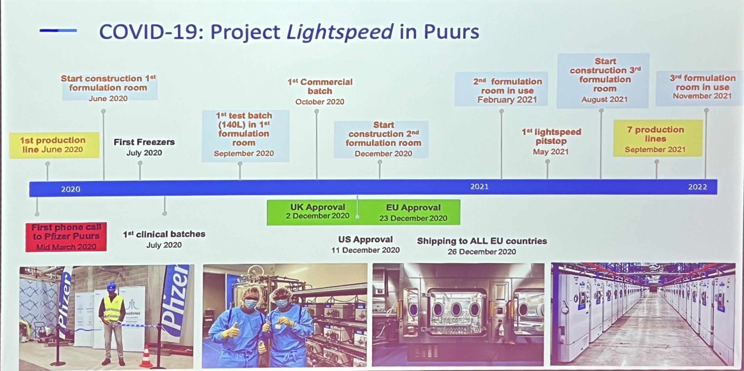 BPM2023 Day 1 Keynote: Pfizer Vaccine Development Process Optimization ...