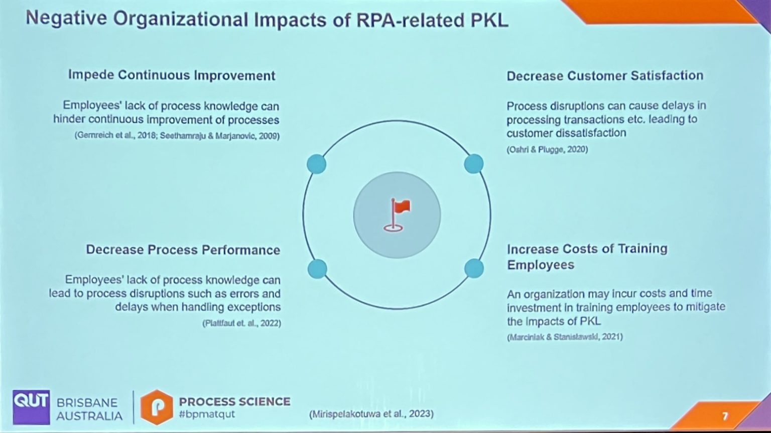 BPM2023 Day 2: RPA Forum – Column 2
